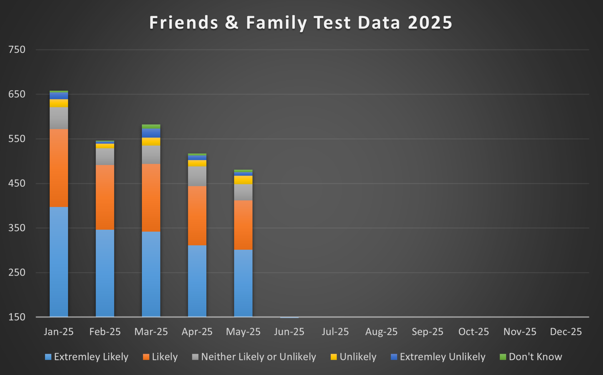 Friends and Family Test « Priory Medical Centre